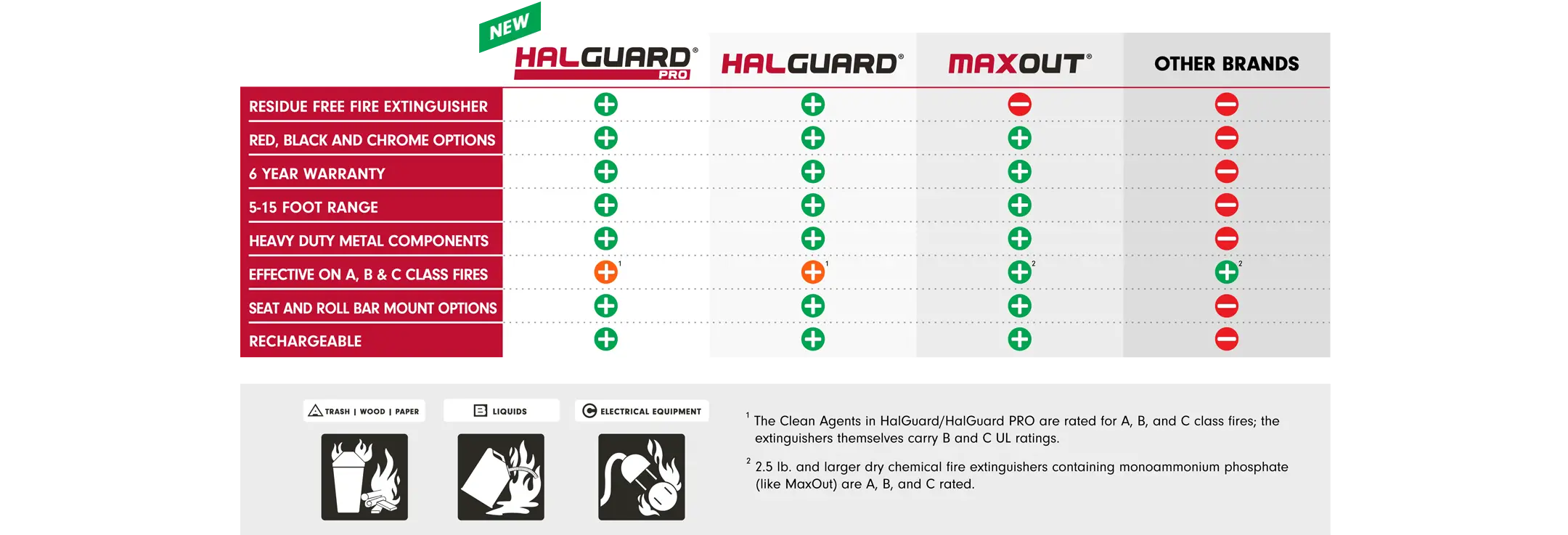 Auto Fire Extinguishers | H3R Performance
